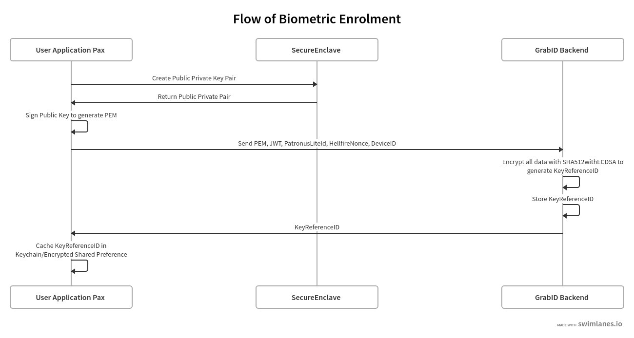 Biometric Authentication Why Do We Need It 