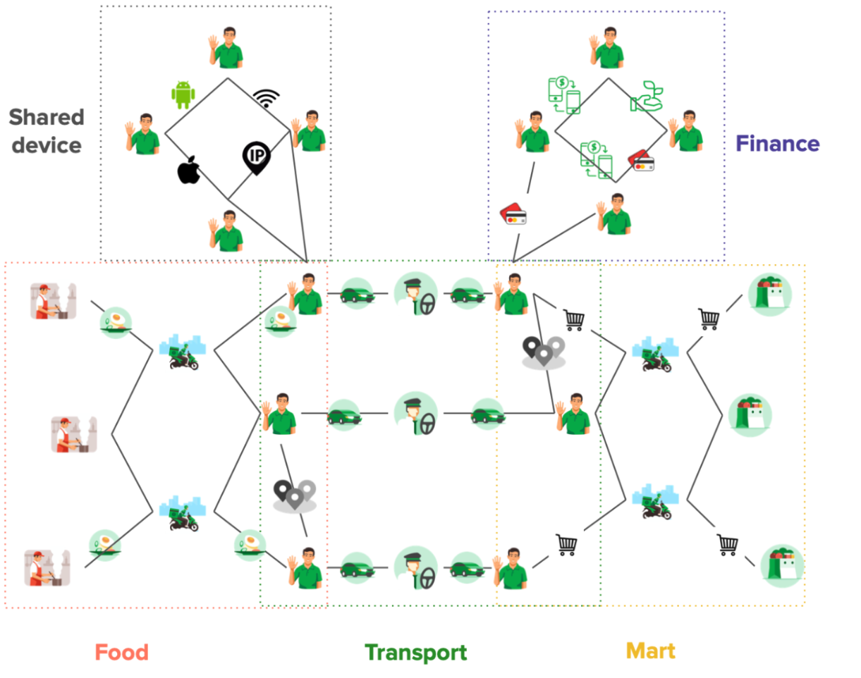 Graph Modelling Guidelines