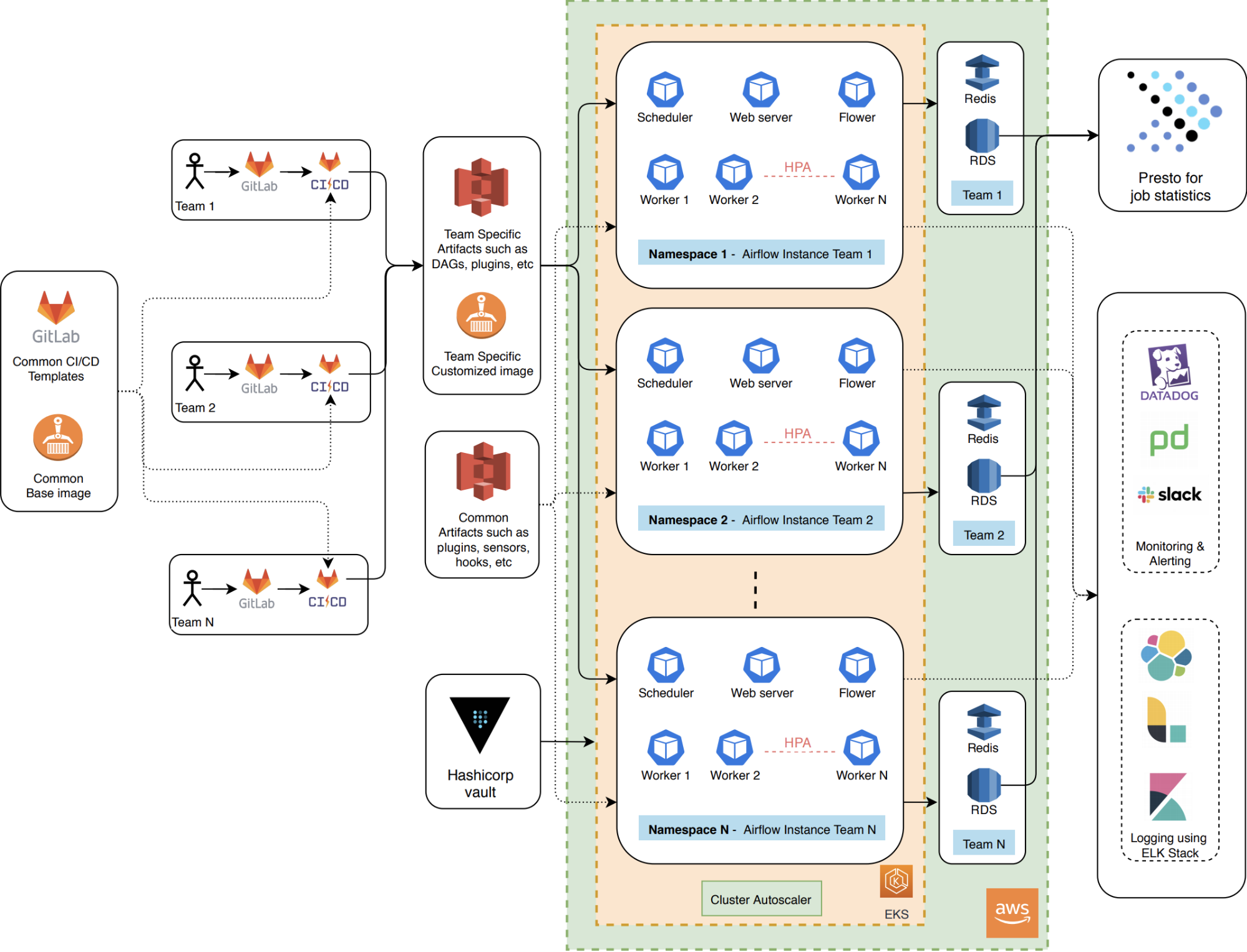 The Journey of Deploying Apache Airflow at Grab The Journey of Deploying Apache Airflow at Grab